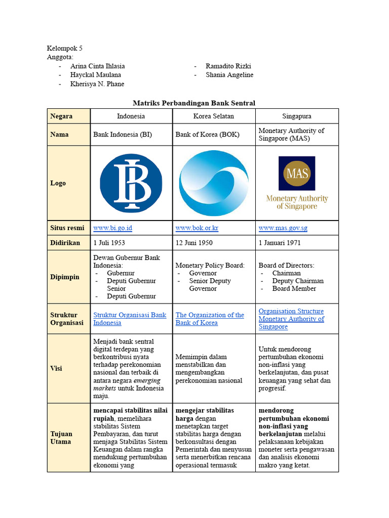 Matriks Perbandingan Bank Sentral | PDF | Pengelolaan Keuangan & Uang