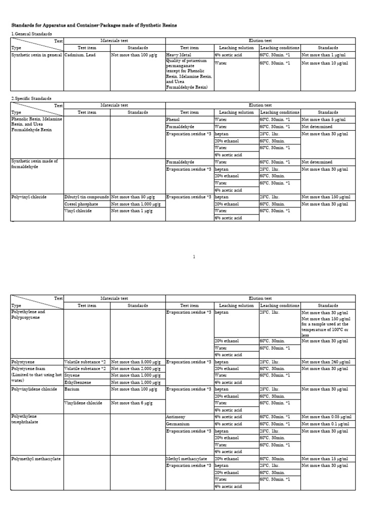 Specification Synth-Resin | PDF | Formaldehyde | Acetic Acid