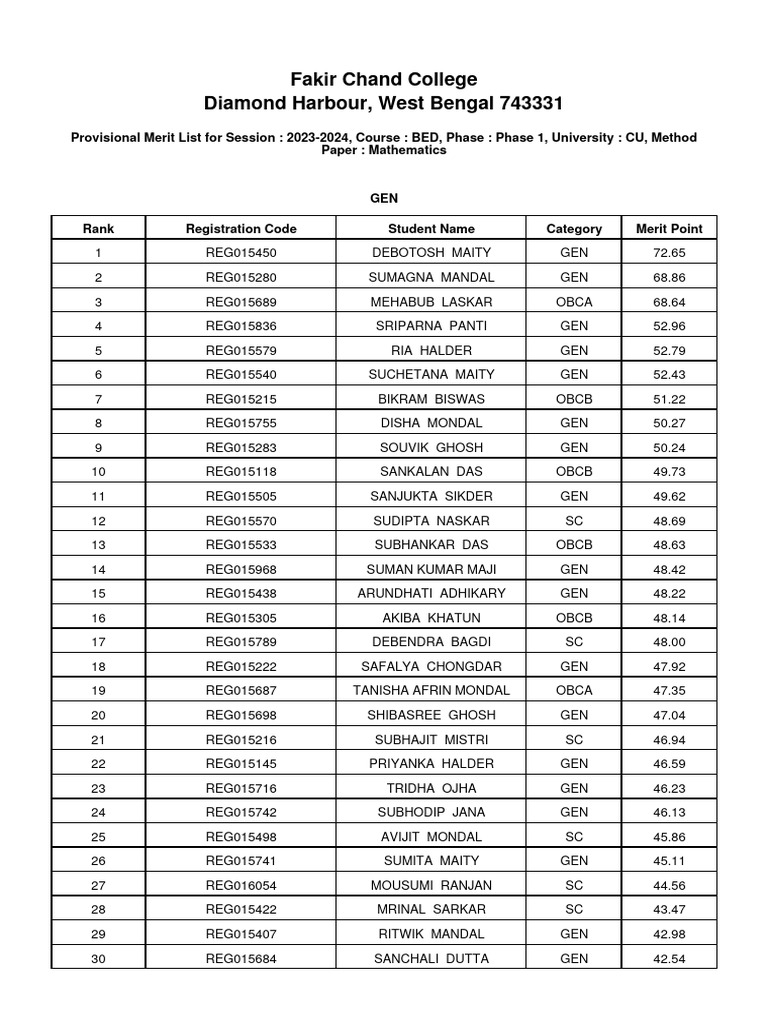 merit-list-pdf