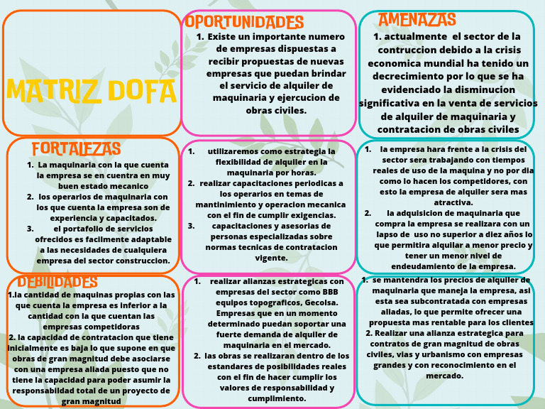 Grafica Matriz Dofa Ilustrado Multicolor | PDF | Business | Análisis FODA