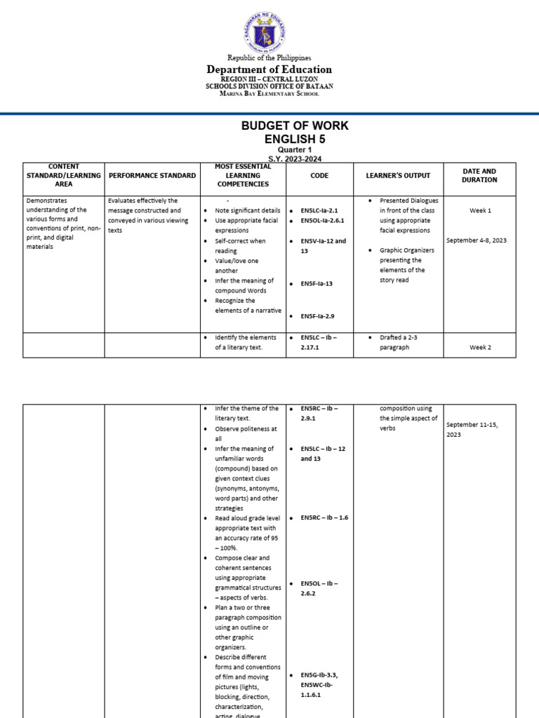 Budget of Work English 5 | PDF | Word | English Language