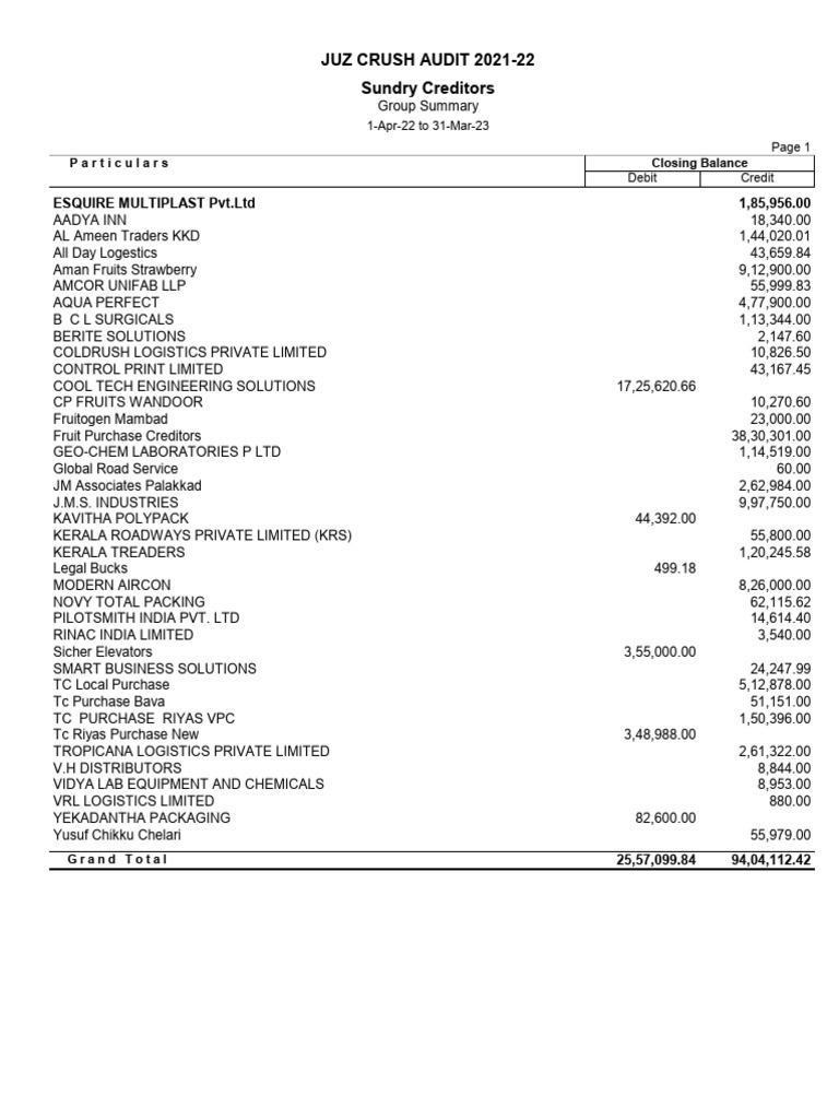 Juz Crush Audit 2021-22 Sundry Creditors: 1-Apr-22 To 31-Mar-23 ...