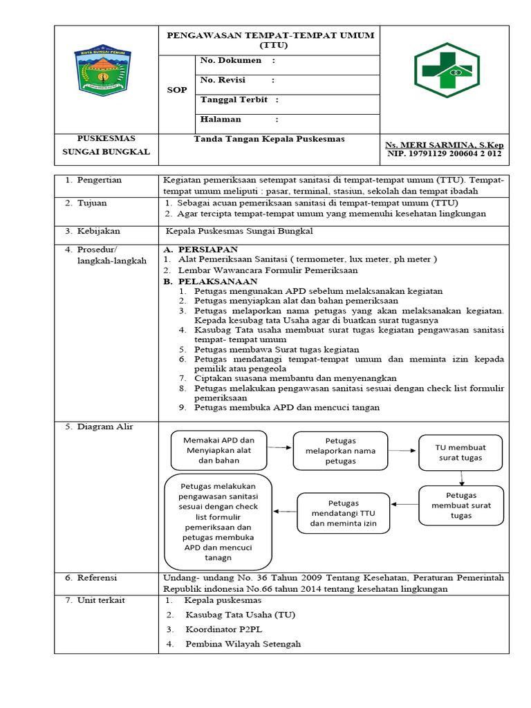 Sop Is Tempat Tempat Umum | PDF