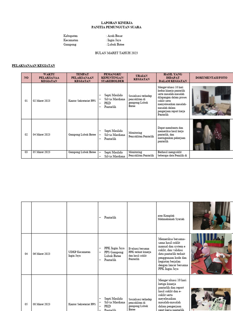 Laporan Evaluasi PPS 2023 | PDF