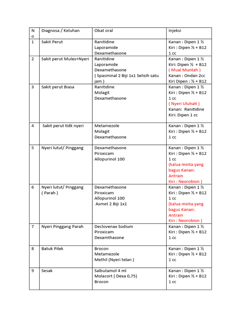 Rumus Obat Dan Injeksi | PDF