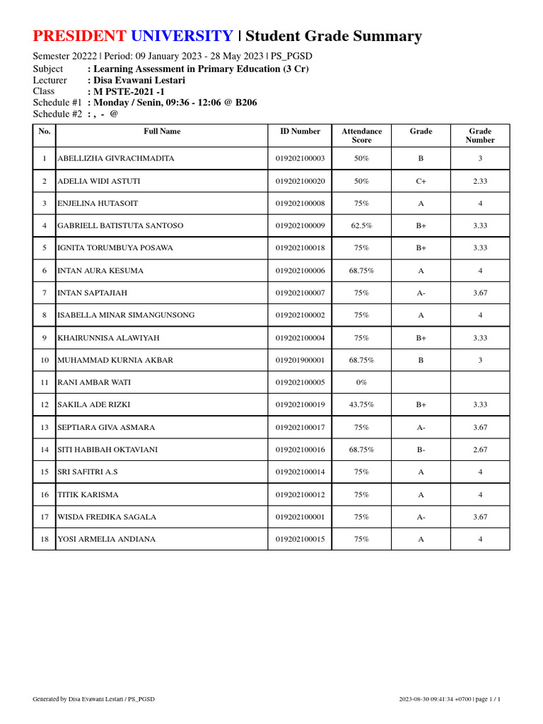 Student Grade Summary Learning Assessment in Primary Education M PSTE ...