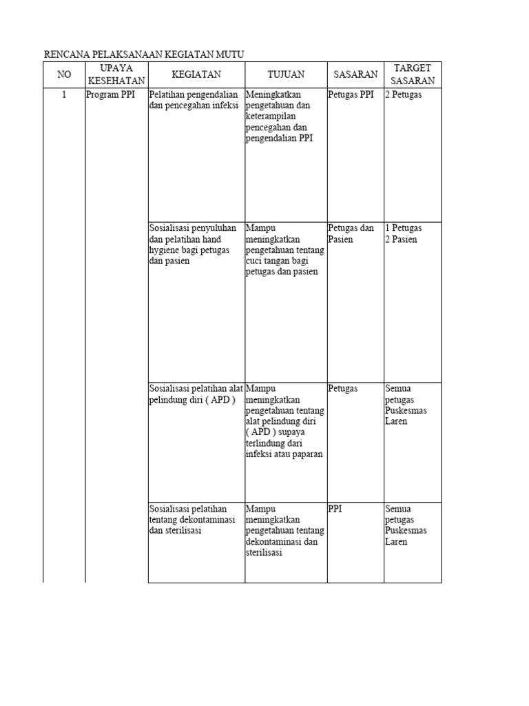 Ruk RPK Mutu 2023 | PDF