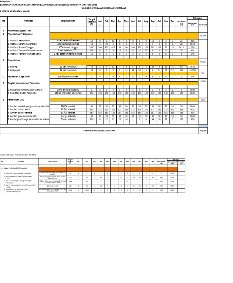 2.6.4.1 Contoh Monitoring Indikator Gizi | PDF