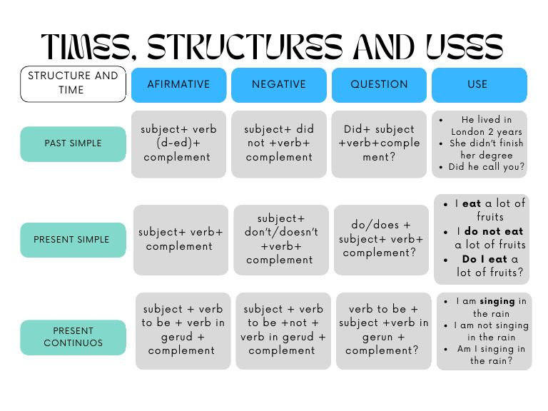Times, Structures and Uses | PDF