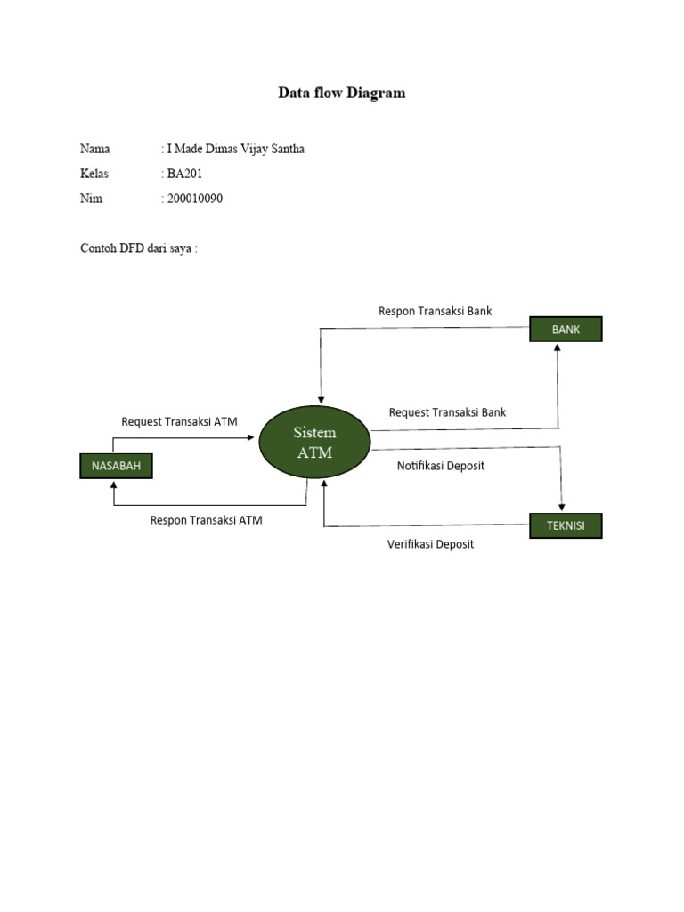 Data Flow Diagram | PDF
