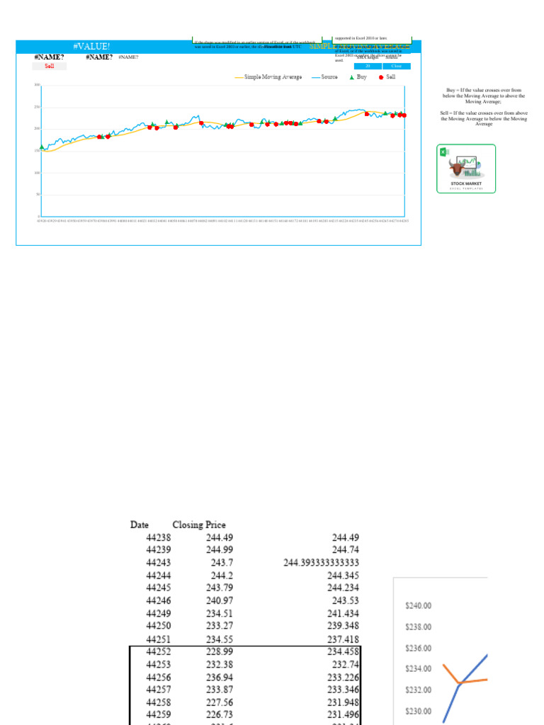 10 Simple Moving Average | PDF | Microsoft Excel | Economies