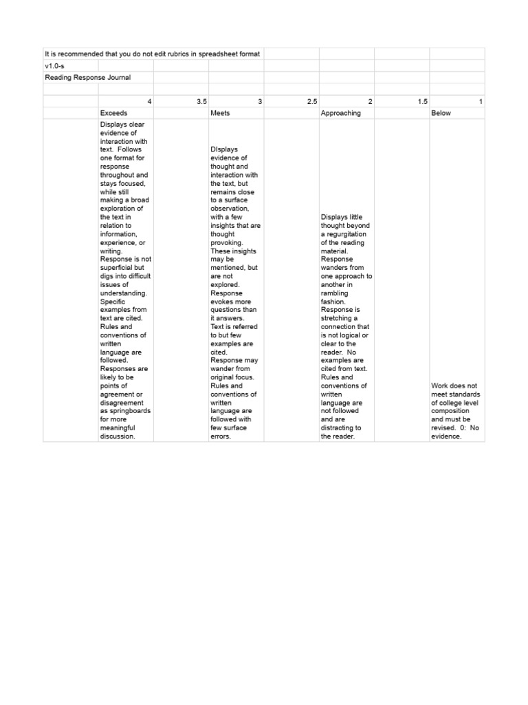 Reading Response Journal Rubric | PDF | Human Communication | Cognition