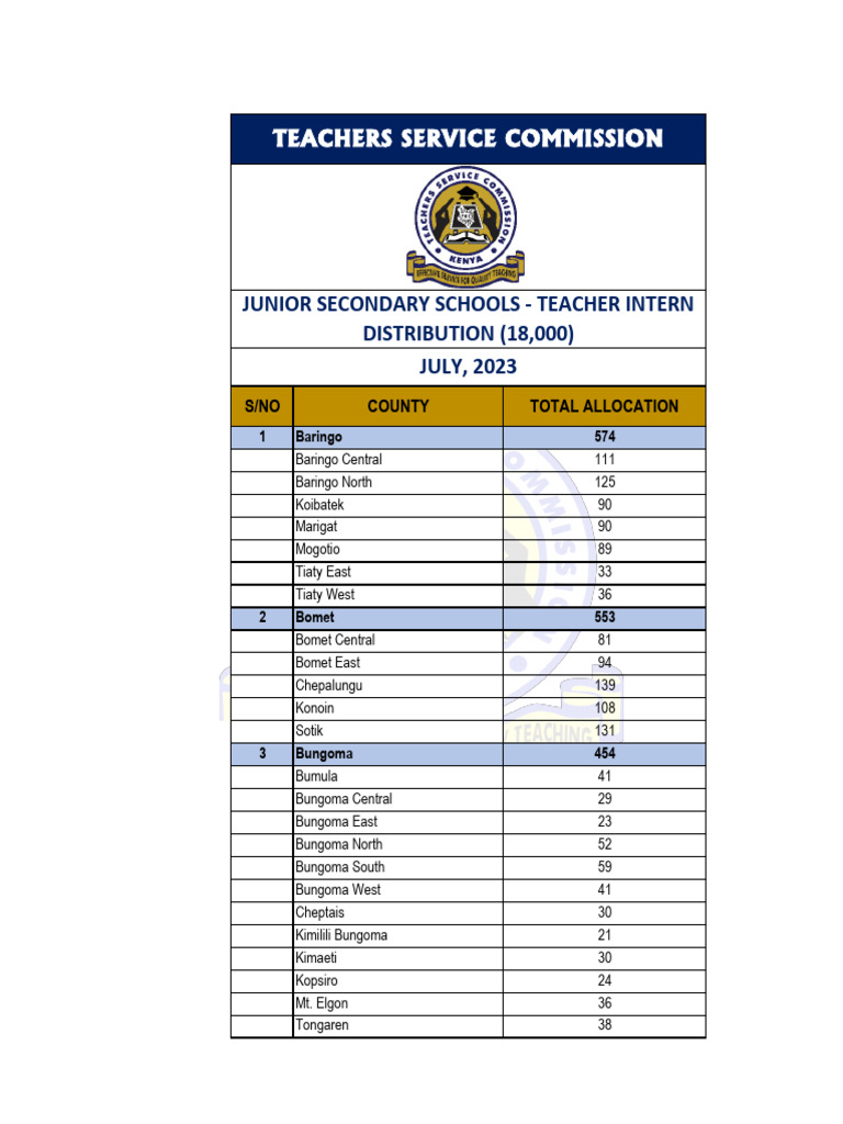 Distribution of JSS Vacancies by Sub Counties | PDF | Ethnic Groups ...