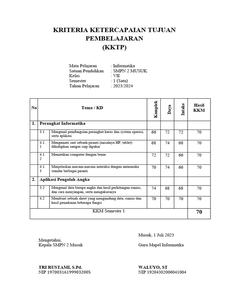 KKM Kelas 7 SMP Mapel Informatika | PDF