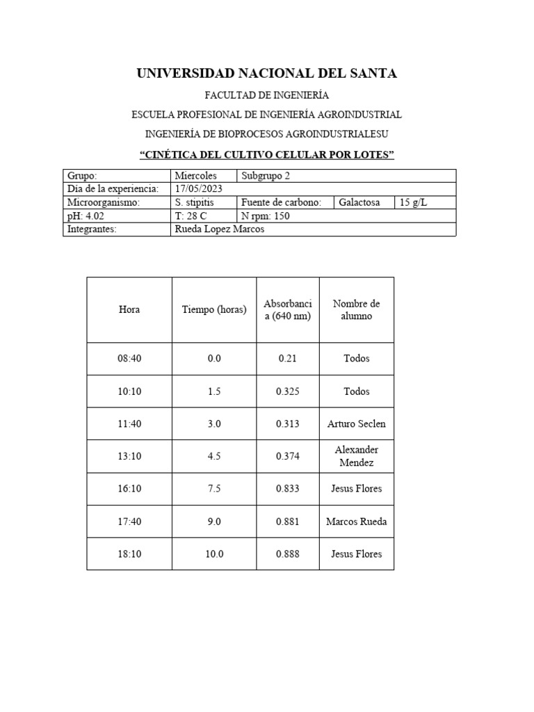 Prac 5 | PDF | Ciencias fisicas | Química