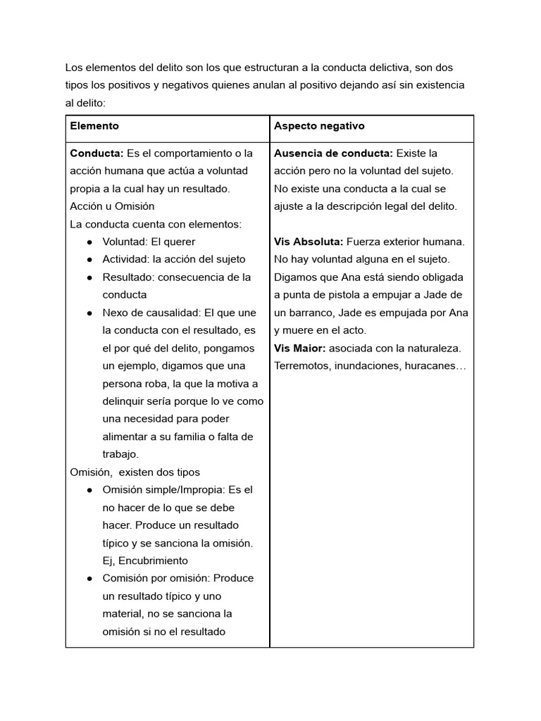 Elementos Del Delito | PDF