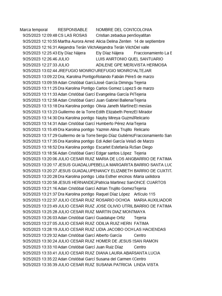 Formulario Sin Título (Respuestas) | PDF