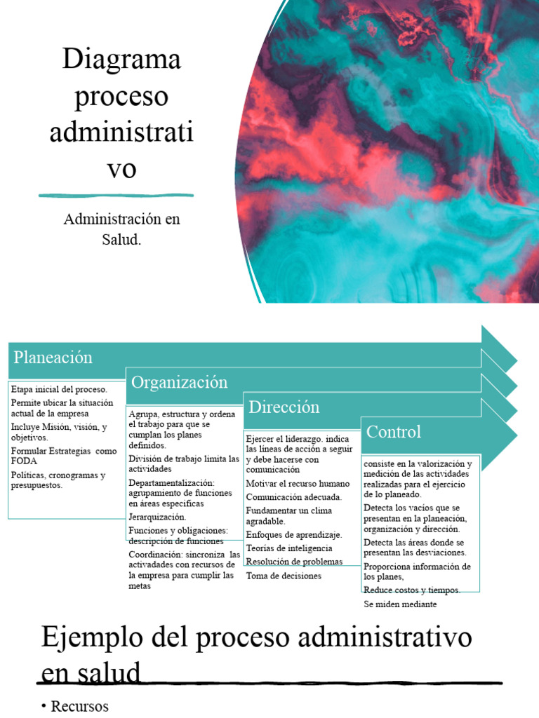 Diagrama Proceso Administrativo | PDF