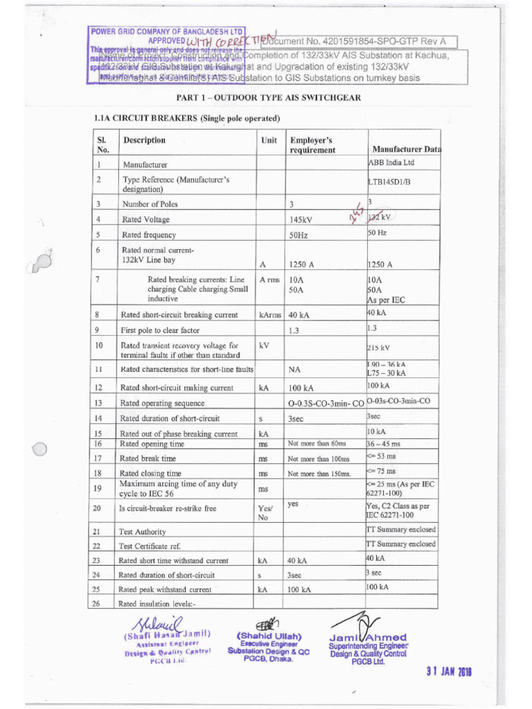 Circuit Breaker | PDF