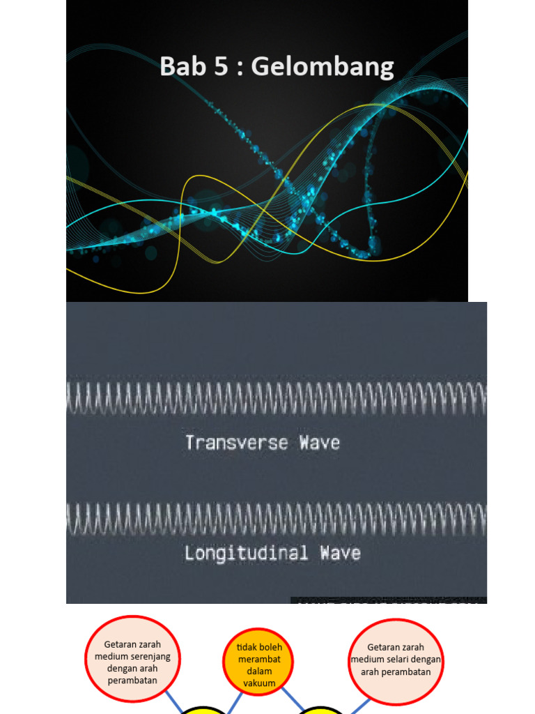 Rumusan Bab 5 Gelombang | PDF