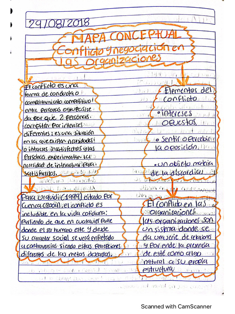 Act.1 Mapa Conceptual Chaparro Eduardo | PDF
