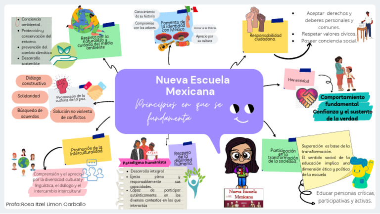 La Nueva Escuela Mexicana | PDF