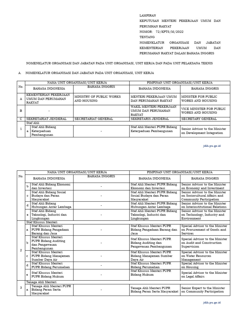 Kepmenpupr72 Kpts M 2022 Part 2 | PDF