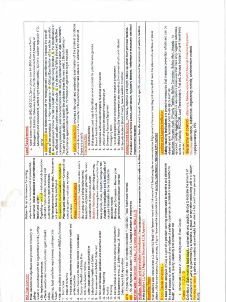 Qatar PWA QCS HSE Interview Questions And Answers 1693817279 PDF