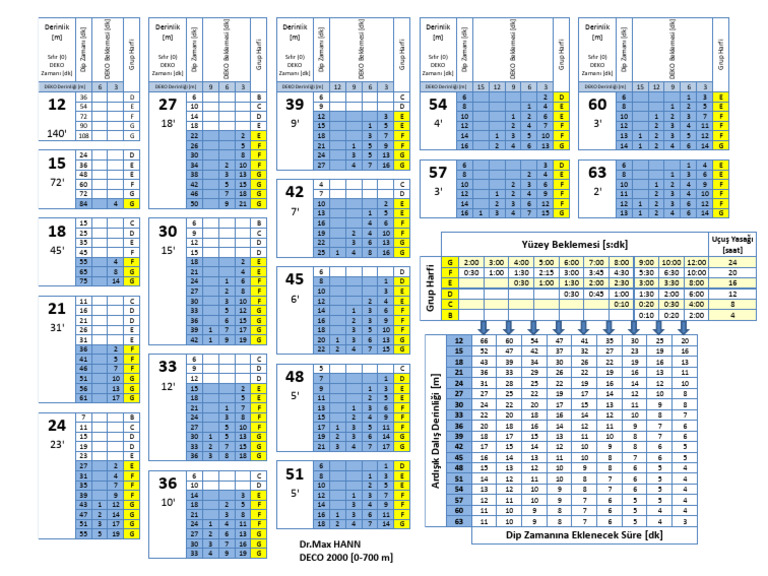 03 DECO 2000 Tablosu A3 | PDF