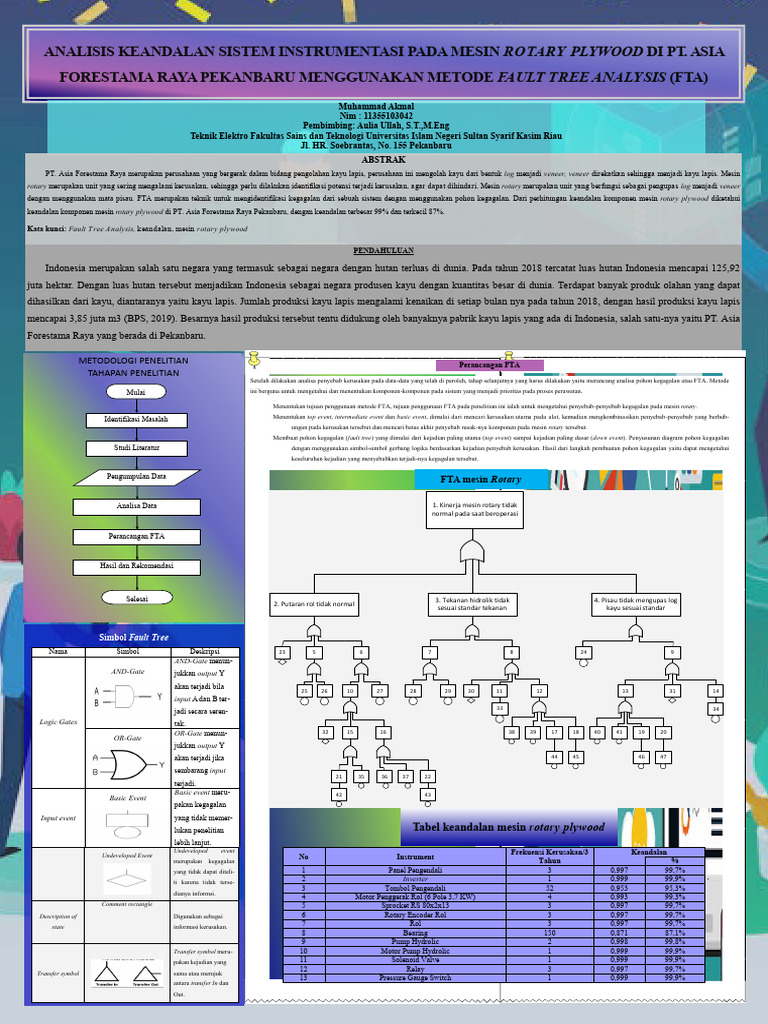 Fault Tree Analyzer | PDF