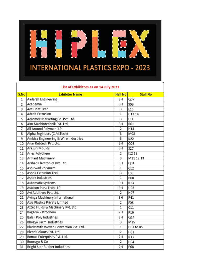 Alphabetical Wise List Exhibitors | PDF