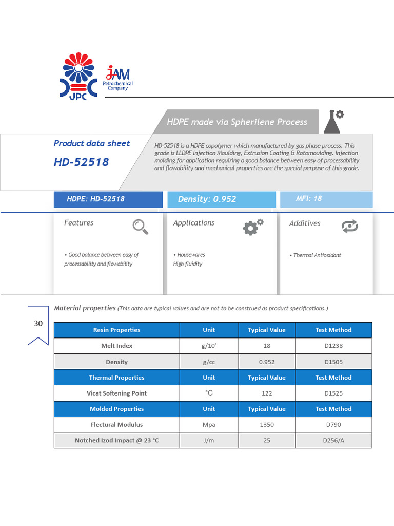 Product Data Sheet: HDPE Made Via Spherilene Process | PDF