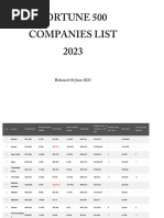 Fortune 500 Company List (2025) | PDF | Economy Of The United States ...