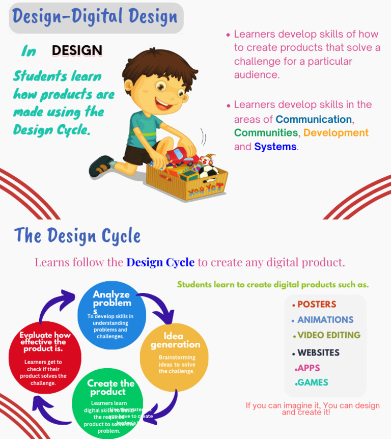 MYP Digital Design Cycle Overview | PDF | Games & Activities | Art