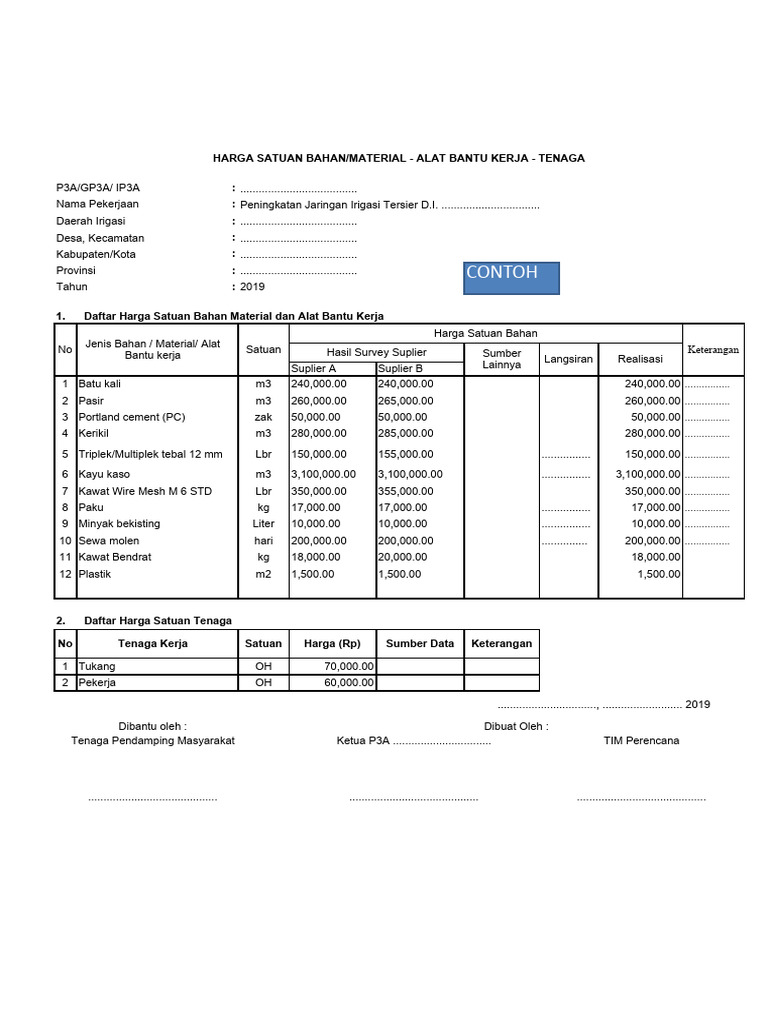 Contoh RAB P3-TGAI 2019 | PDF