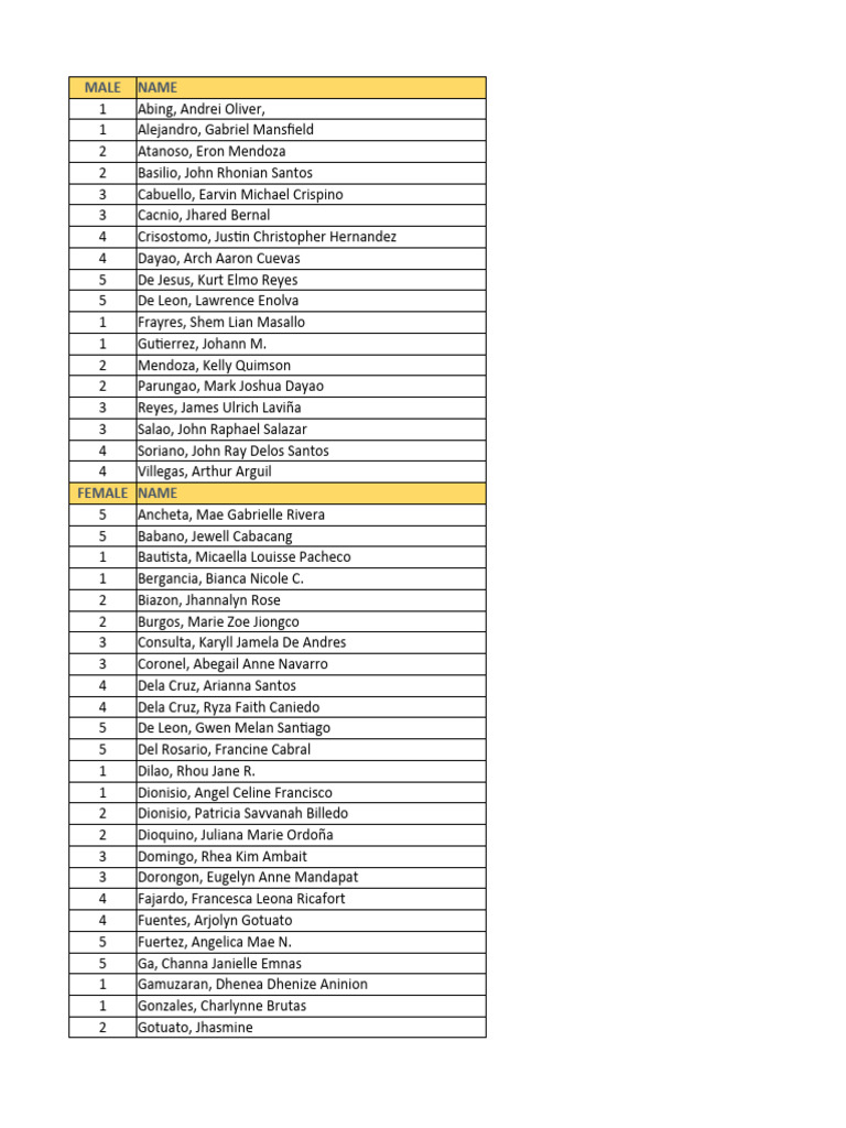 11 ABM 1A Class List | PDF