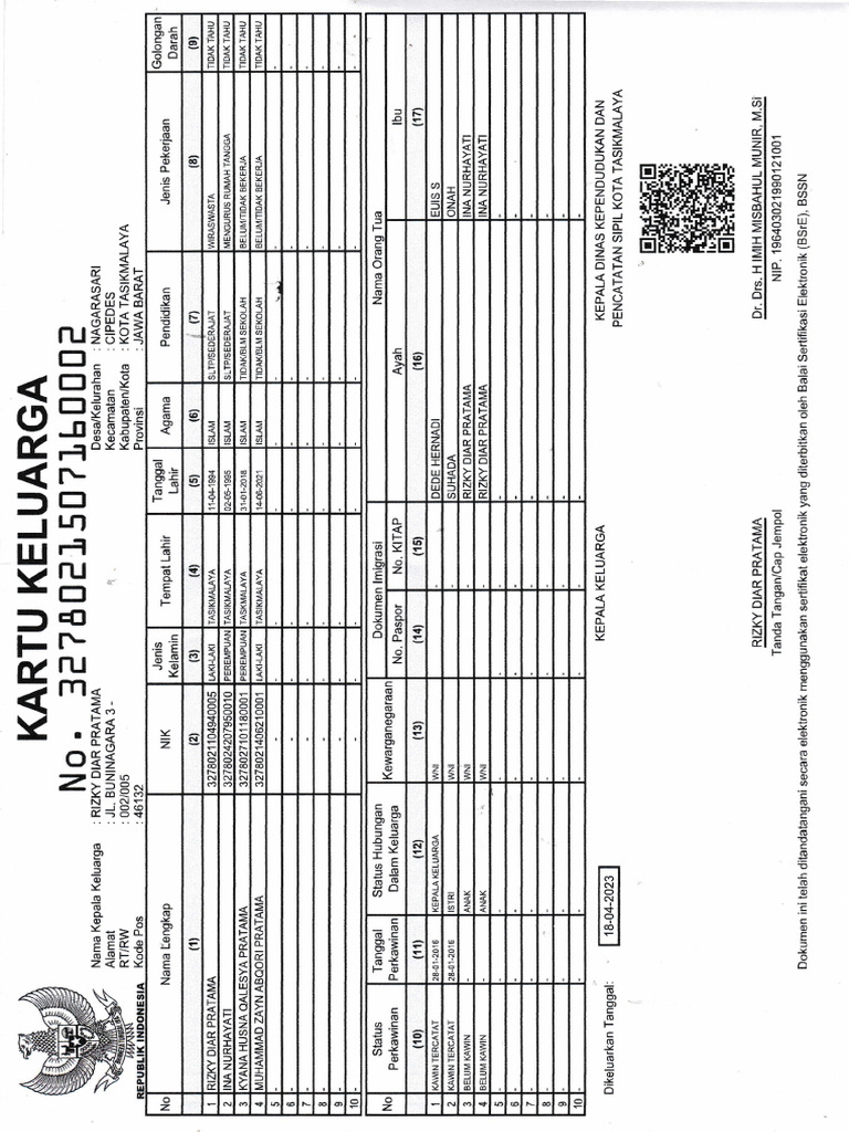 Kartu Keluarga | PDF