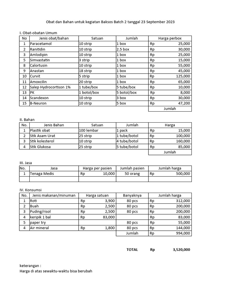 Pengajuan Obat BAKSOS Batch 2 | PDF