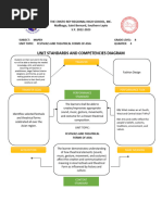 Sullivans Transactional Analysis | PDF | Adolescence | Friendship