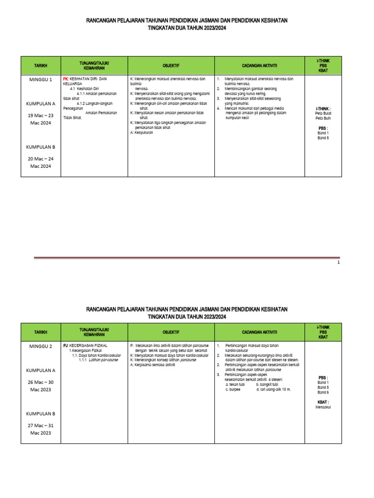 RPT 2023 Pendidikan Jasmani Kesihatan Tingkatan 2 KSSM | PDF