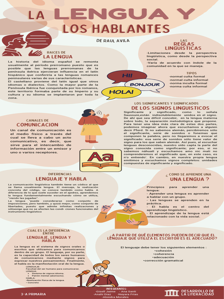 Infografía Lenguaje y Los Hablantes | PDF | Lingüística | Habla