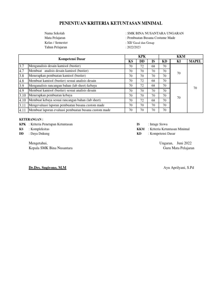 KKM PEMBUATAN COSTUM MADE KLS XII.xlsx | PDF