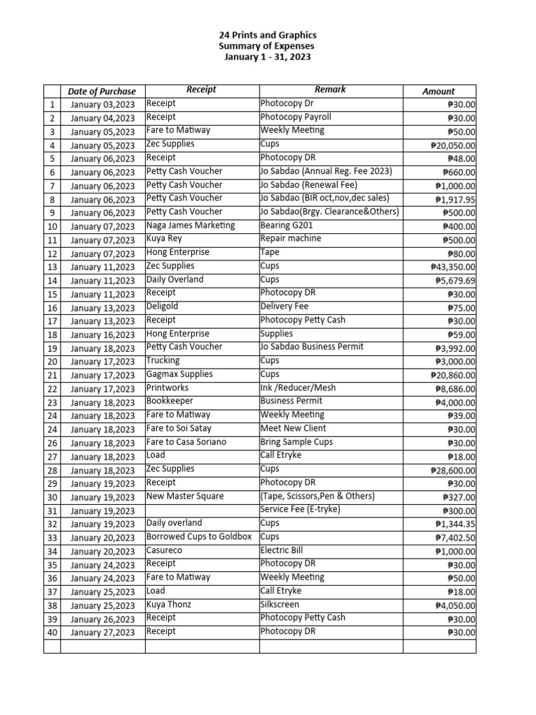 January 2023 Expense Summary Report | PDF | Payments | Business