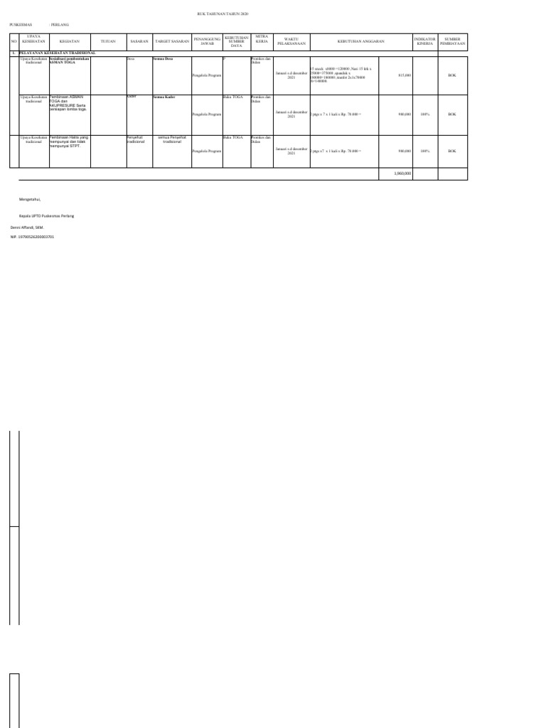 RUK Ruang Tindakan 2023 | PDF