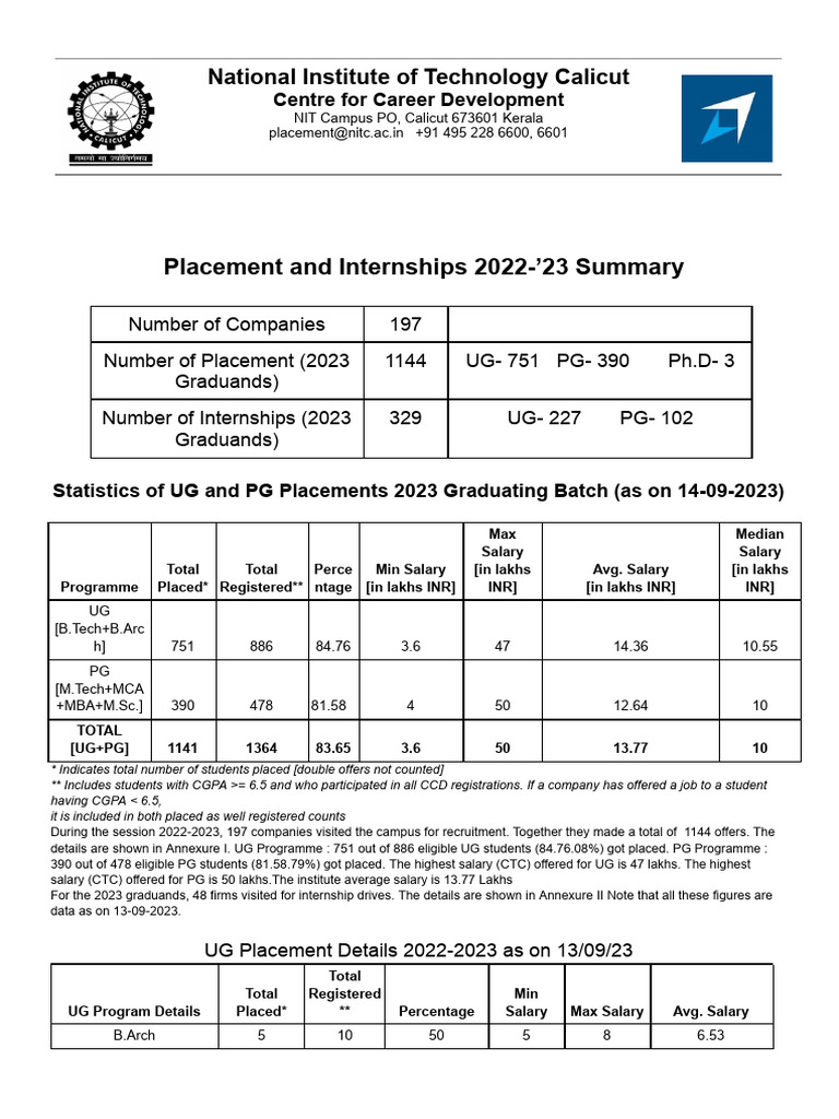Annual Report CCD 2022-2023 | PDF
