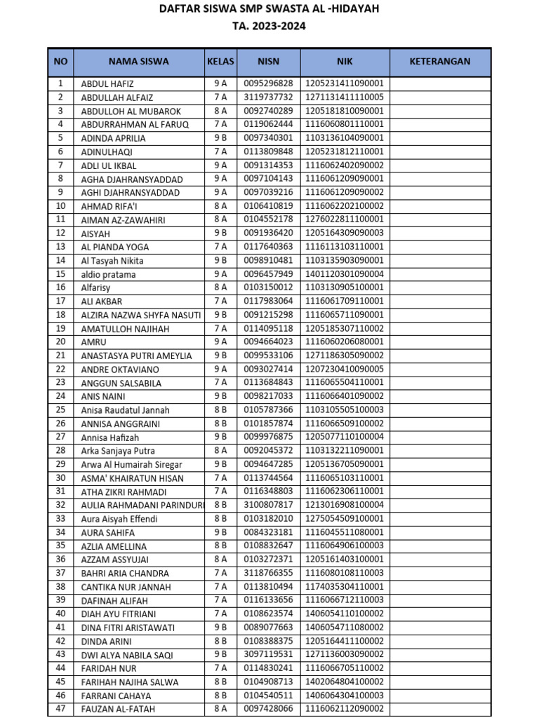 Daftar Siswa Smp 2023 Pdf