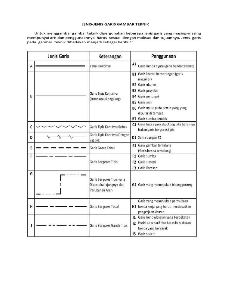 Jenis Garis dalam Gambar Teknik | PDF | Seni