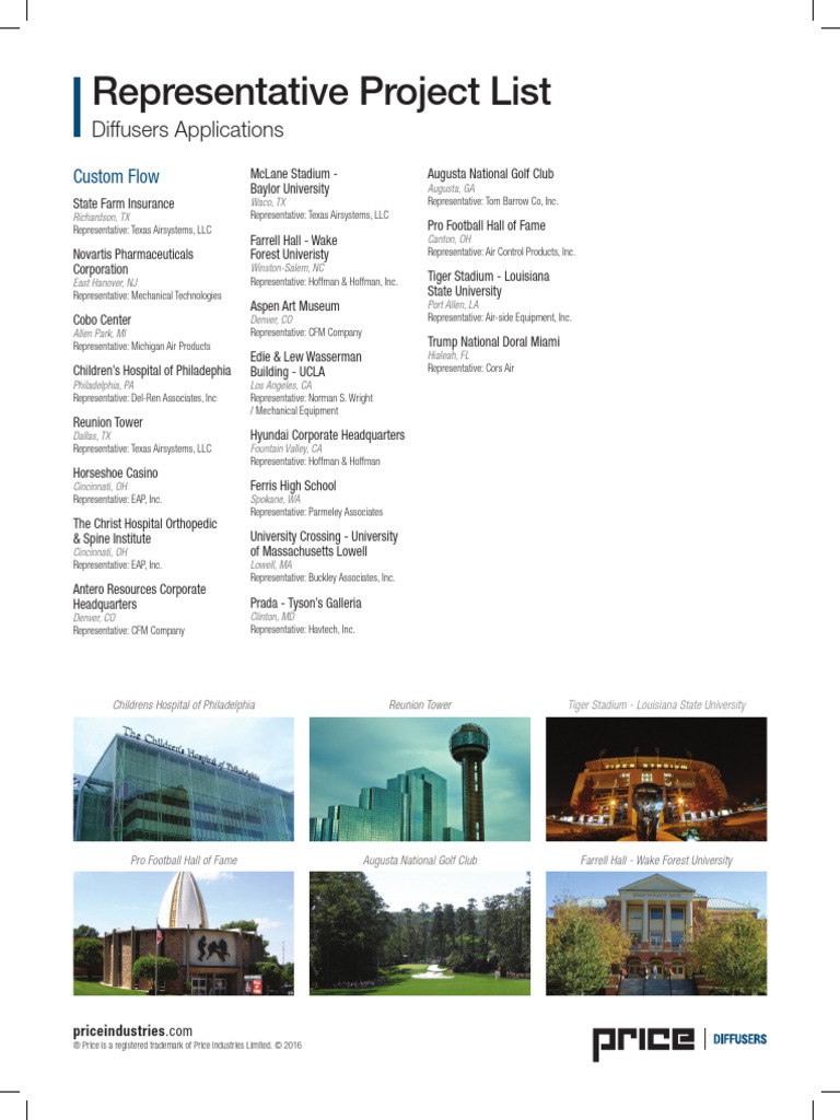 AC ProjectList Diffusers v200 POD-Prolific | PDF