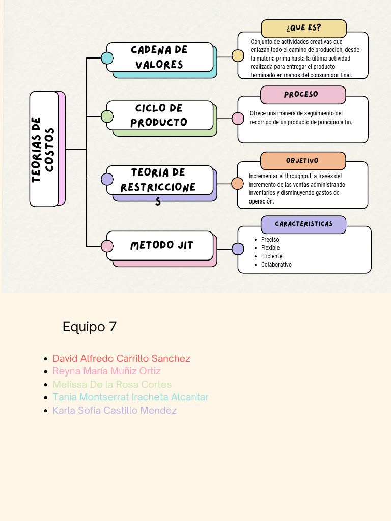 Colorful Creative Concept Map Graph | PDF