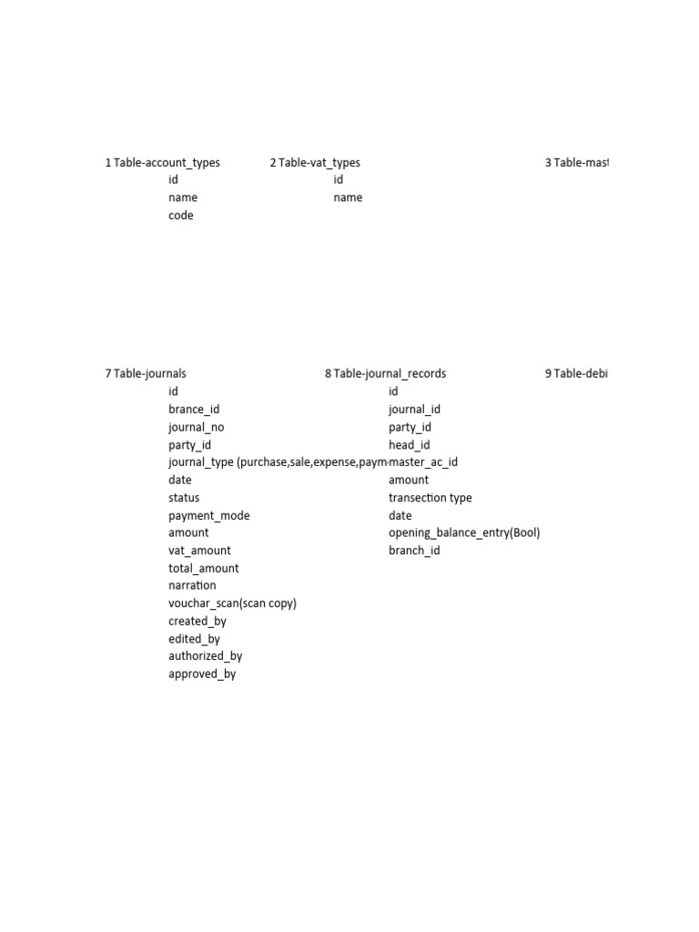 Accounting Tables | PDF